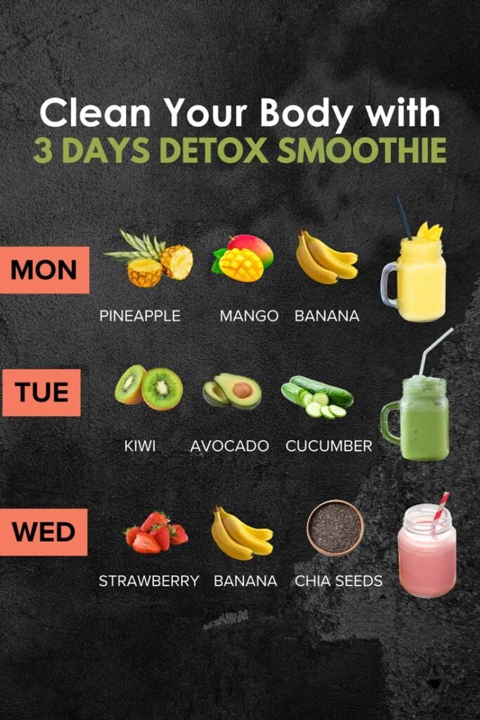 Clean Your Body with This 3 Days Detox Smoothie - FitnessPro
