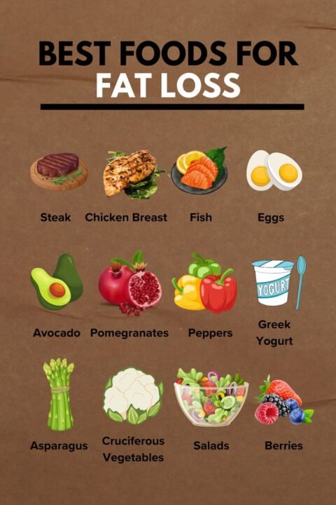 12 Best Foods for Fat Loss That Actually Work - FitnessPro