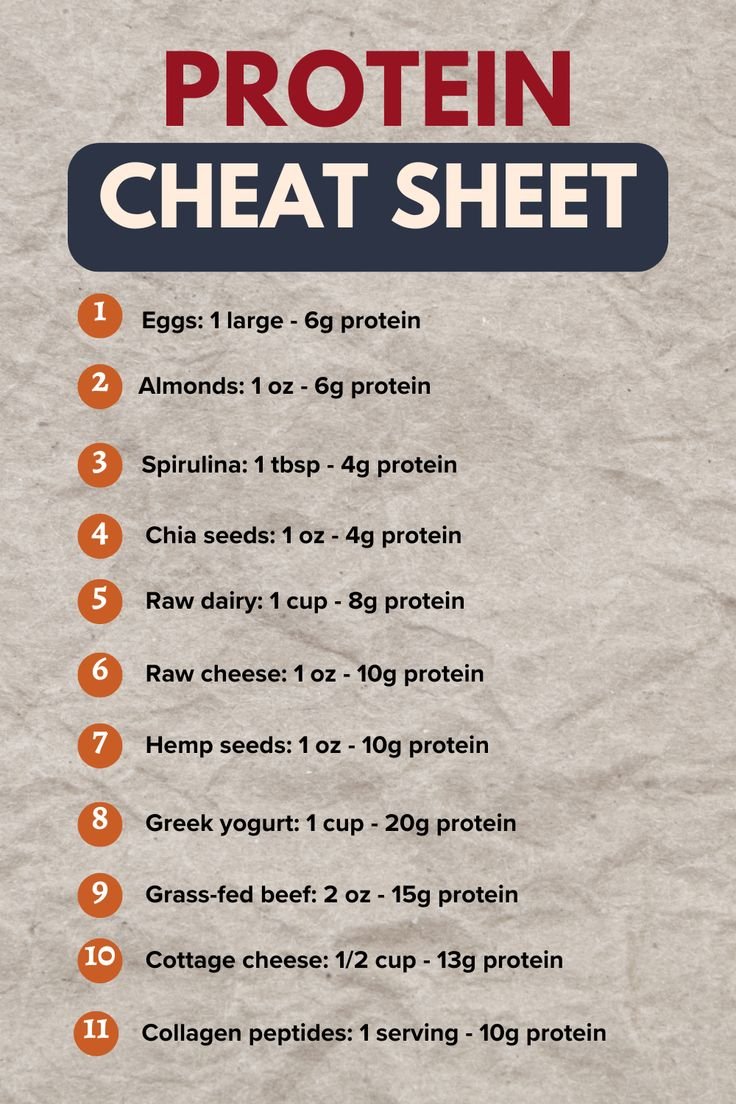 Protein Cheat Sheet: 11 Easy High-Protein Foods - FitnessPro
